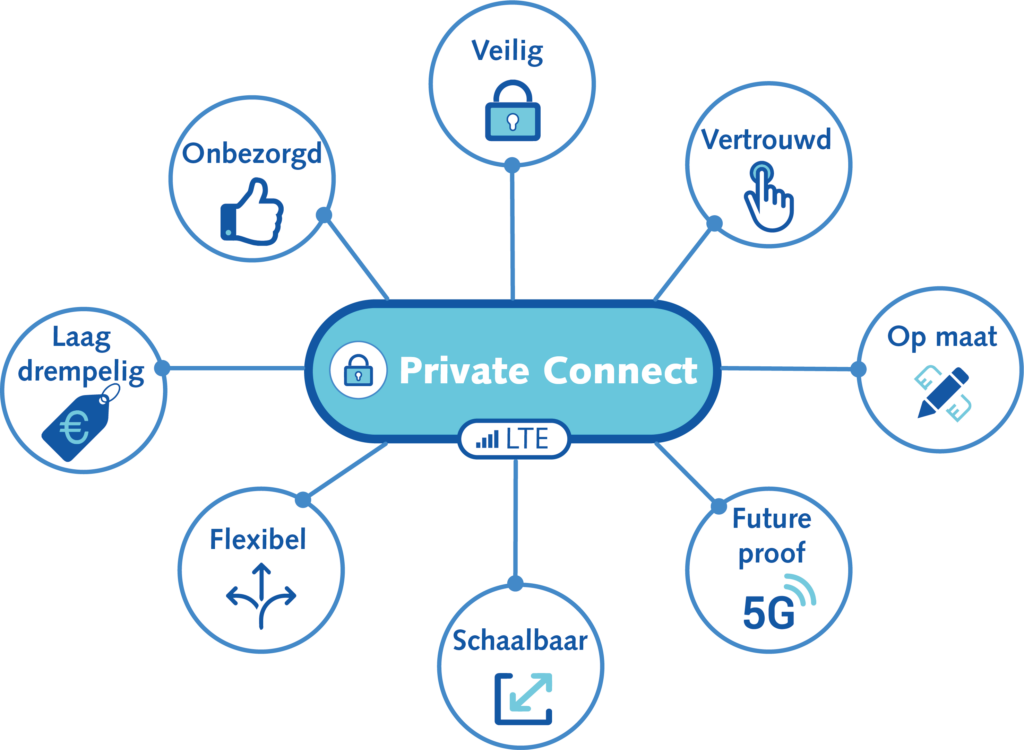 Voordelen-Private_Connect-LTE - MCS