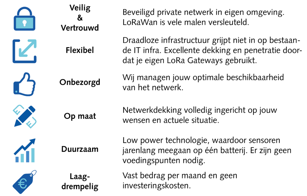 Voordelen Private Connect LoRa MCS - MCS