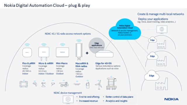 Nokia Digital Automation Cloud voor Private 5G | MCS